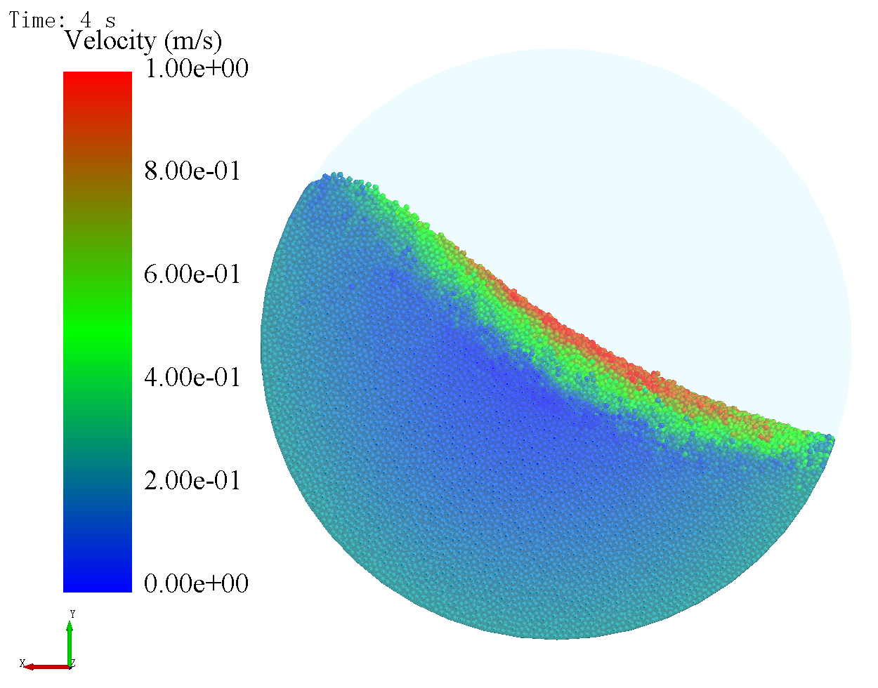 phasicFlow计算性能测试 — 仿真小伙 1.0 文档